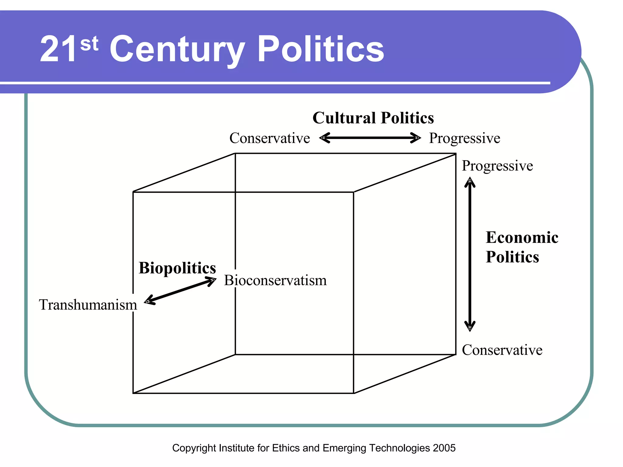 What is Transhumanism | PPT