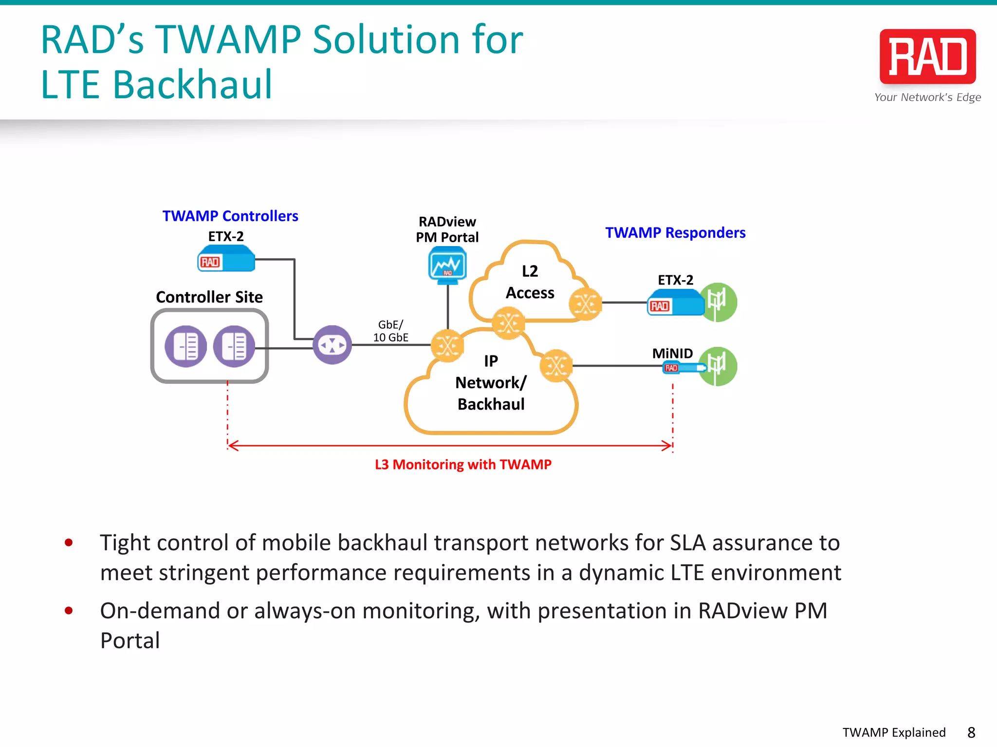 What is-twamp | PDF