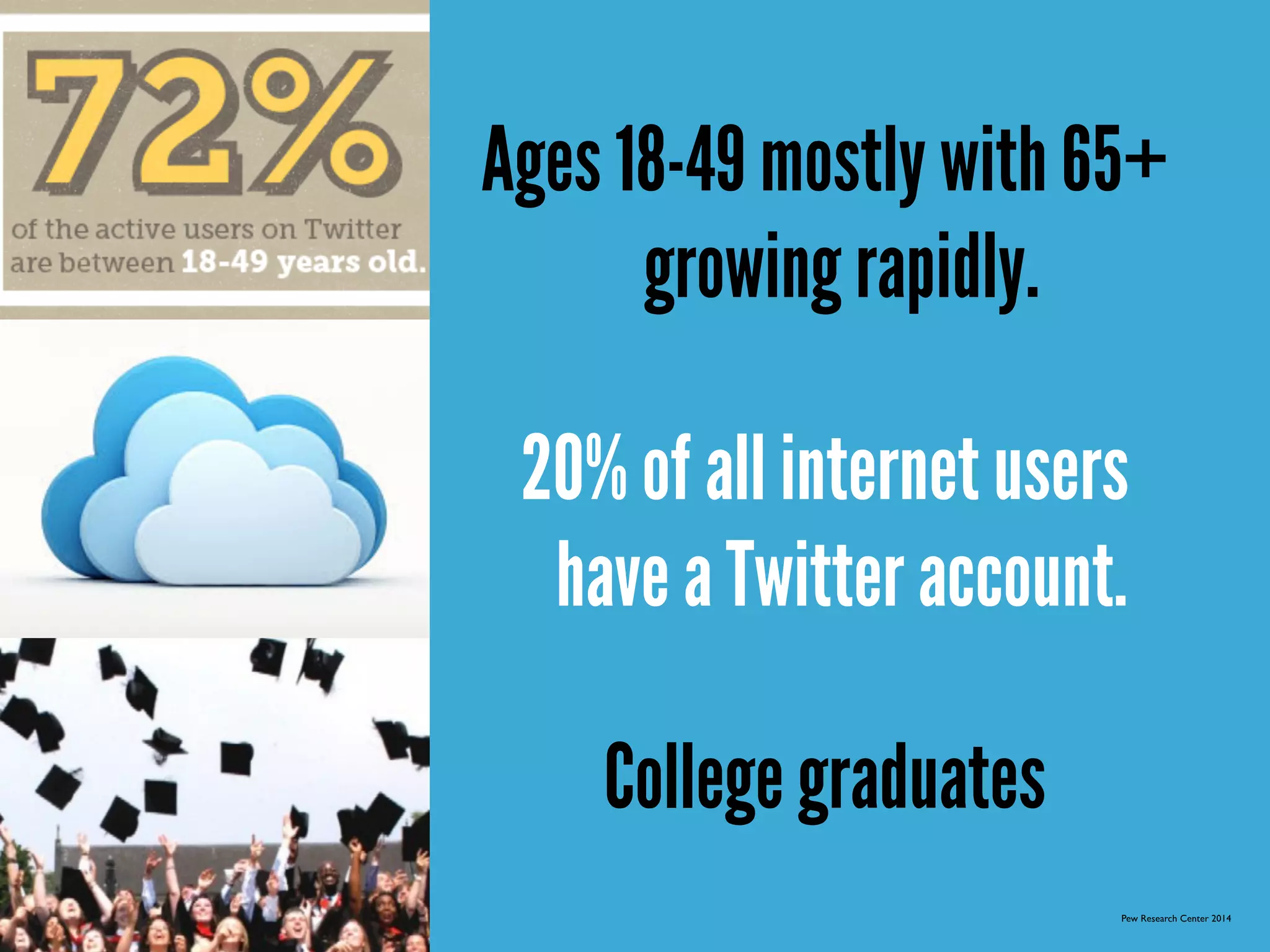 What is Twitter and How Do I Use It? | PDF