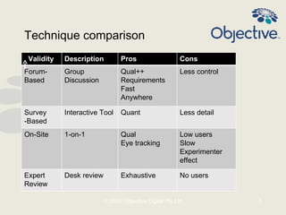What Is Usability | PPT