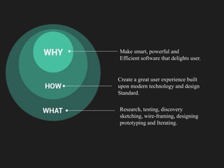 An Easy Explanation of UX (User Experience) By Think 360 Studio | PPTX