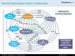 What is-value-network-analysis | PPT