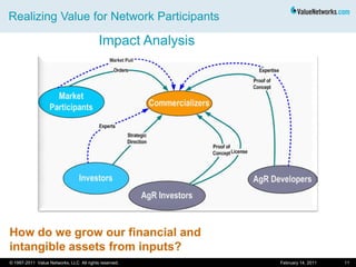 What is-value-network-analysis | PPT