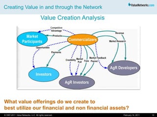 What is-value-network-analysis | PPT