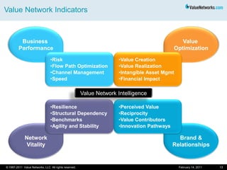 What is-value-network-analysis | PPT