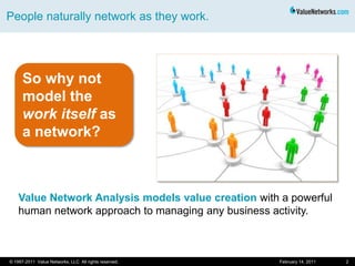 What is-value-network-analysis | PPT