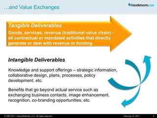 What is-value-network-analysis | PPT