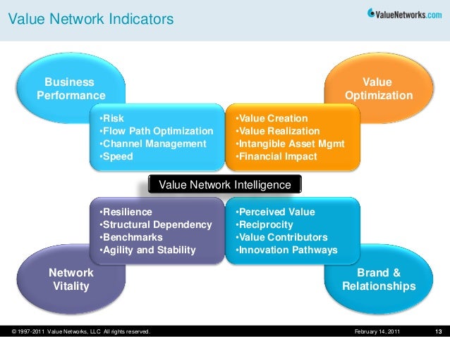What is-value-network-analysis