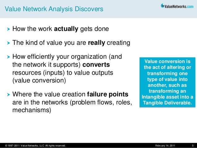 What is-value-network-analysis
