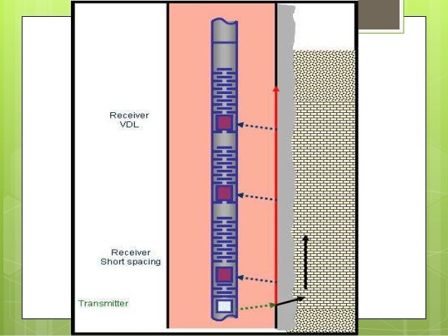 Variable density log Variable density log
