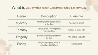 what-is-your-favorite-book-celebrate-family-literacy-day-infographics.pptx
