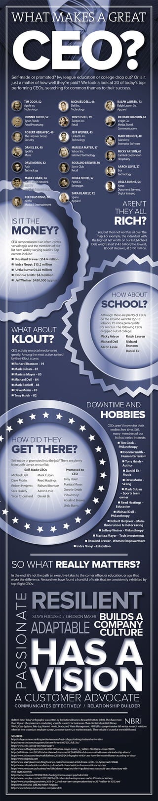 What Makes a Great CEO | PDF | Free Download