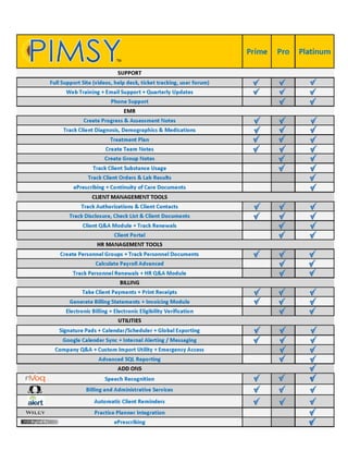 What makes PIMSY different? | PDF