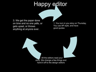 What Makes Your Editors Happy | PPT