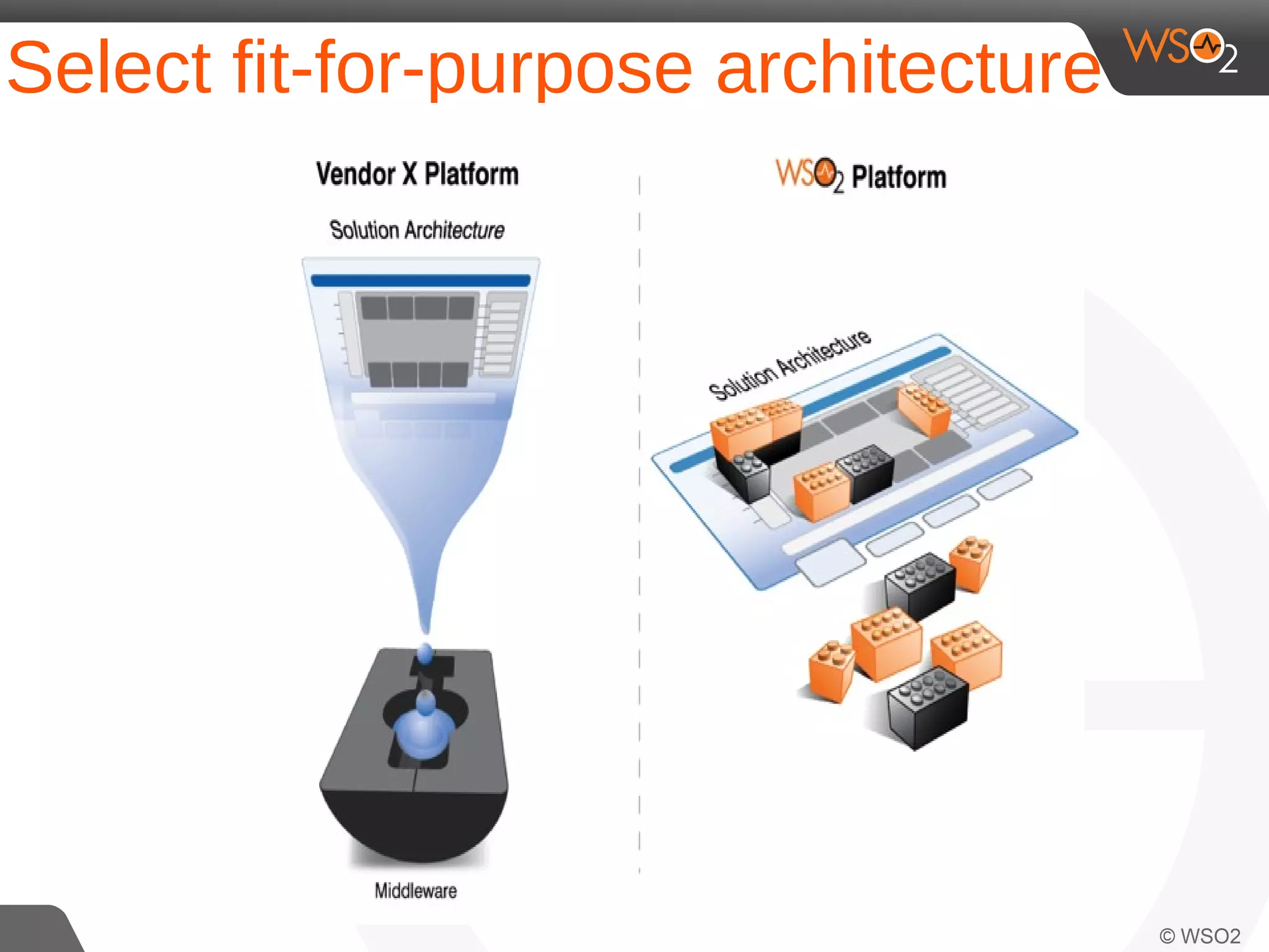 What reference architecture models to adopt | PPT