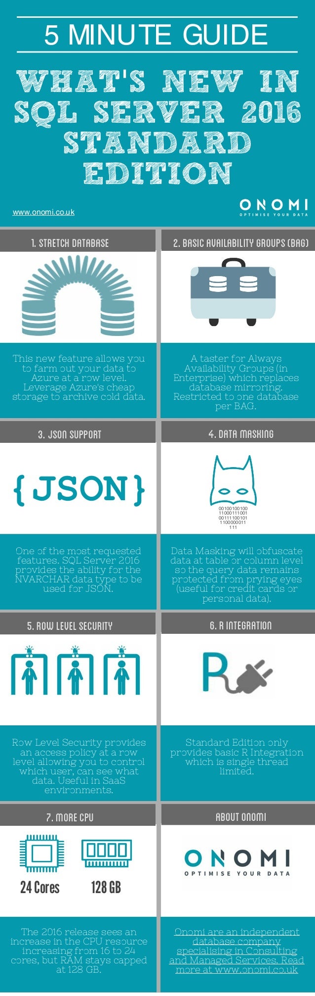 Infographic: What's new in SQL Server 2016 (Standard) Infographic: What's new in SQL Server 2016 (Standard)
