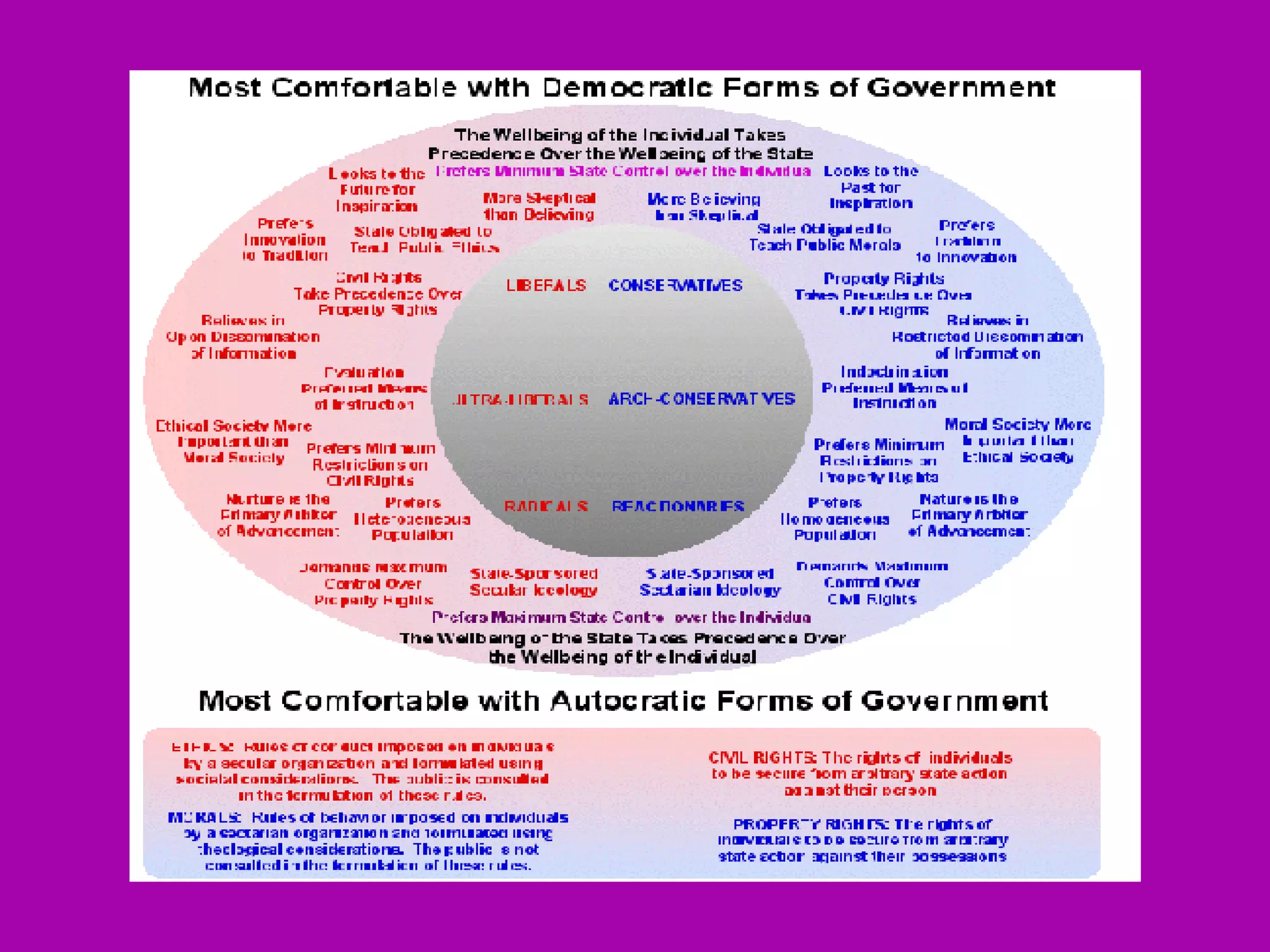 what shape is the political spectrum | PPT