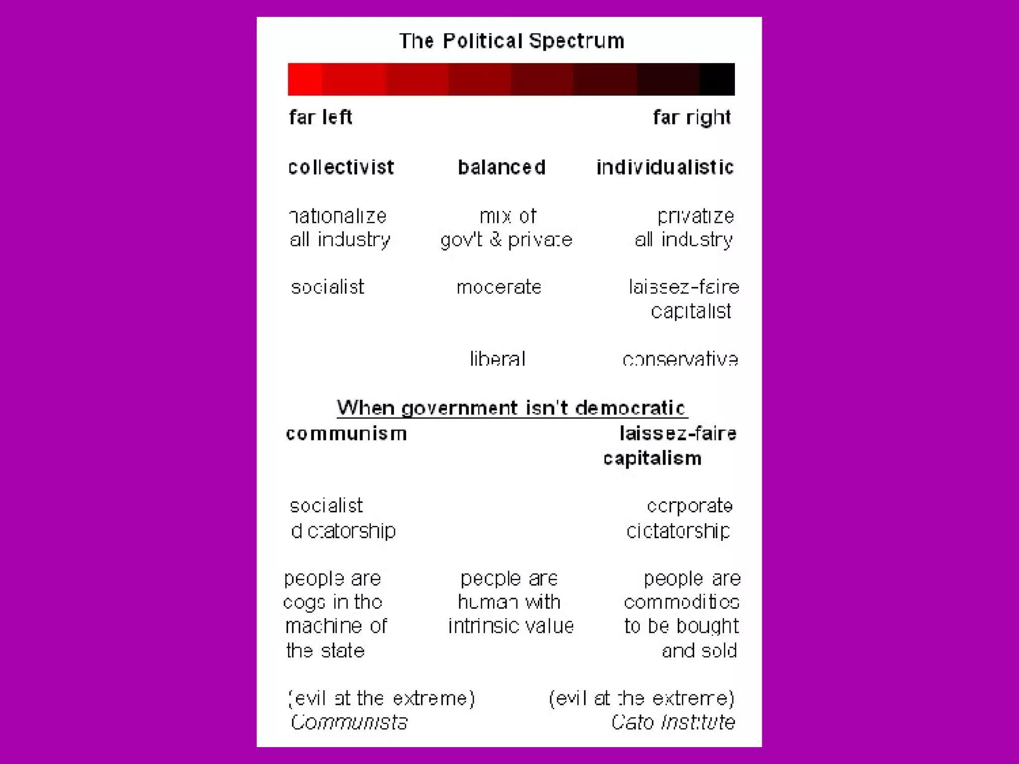 what shape is the political spectrum | PPT