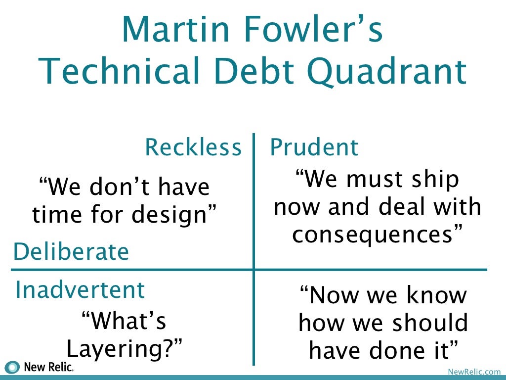 Martin Fowler’s Technical Debt Quadrant