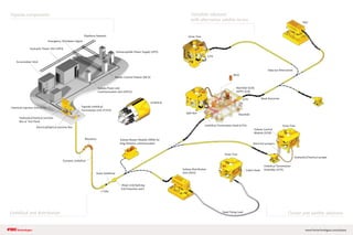What subsea control systems low res | PDF