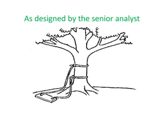 What The User Wanted | PDF