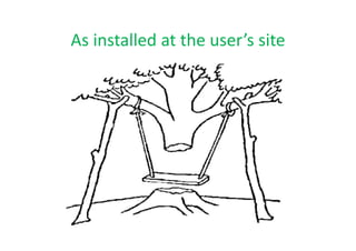 What The User Wanted | PDF