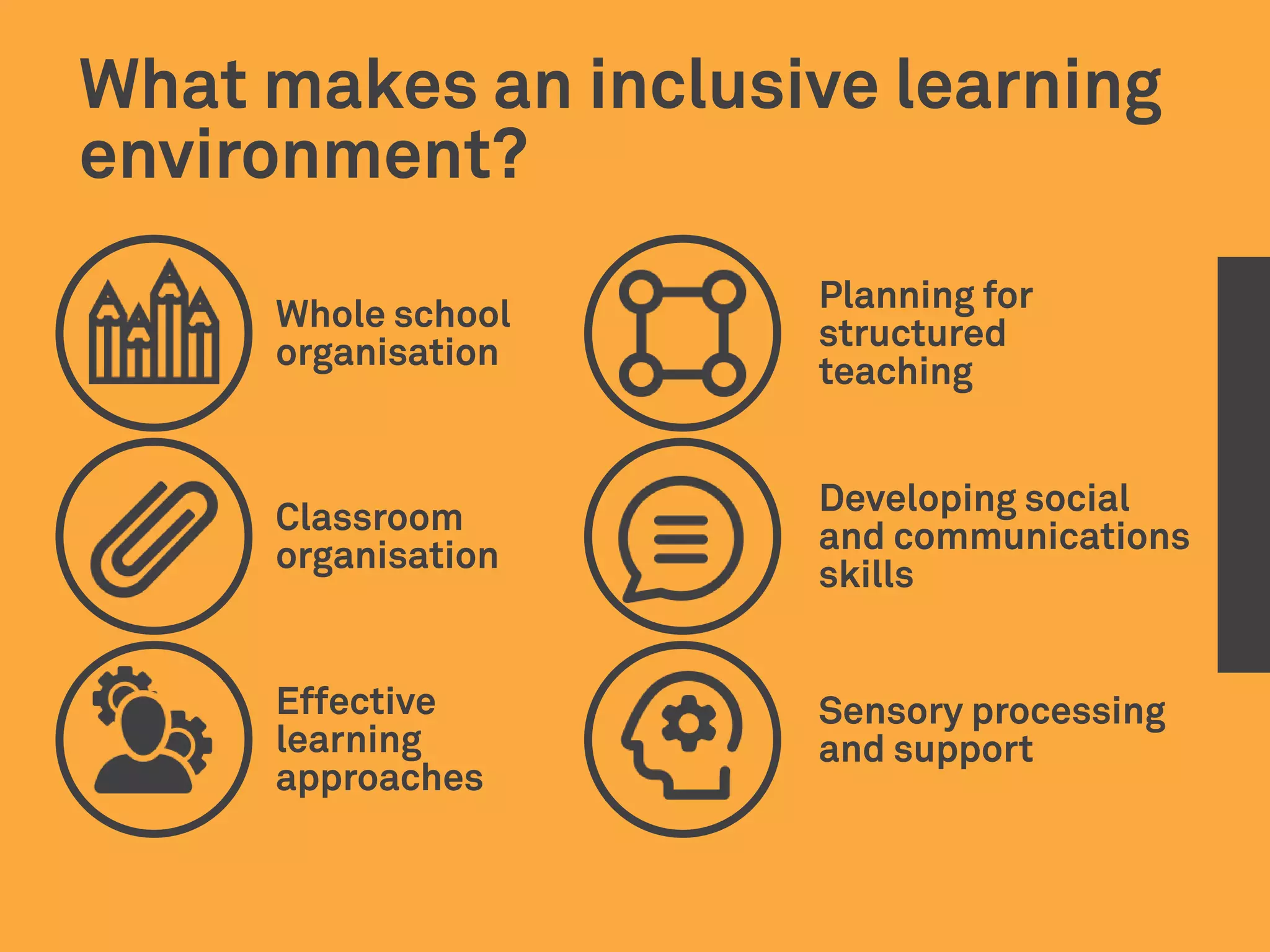 What to Consider When Creating an Inclusive Learning Environment | PPT