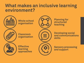 What to Consider When Creating an Inclusive Learning Environment | PPT