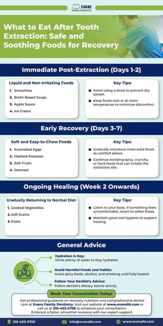 What to Eat After Tooth Extraction: Safe and Soothing Foods for ...