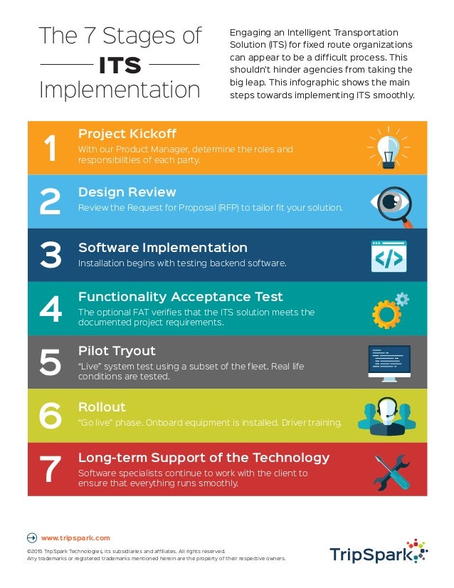 The 7 Stages of ITS Implementation