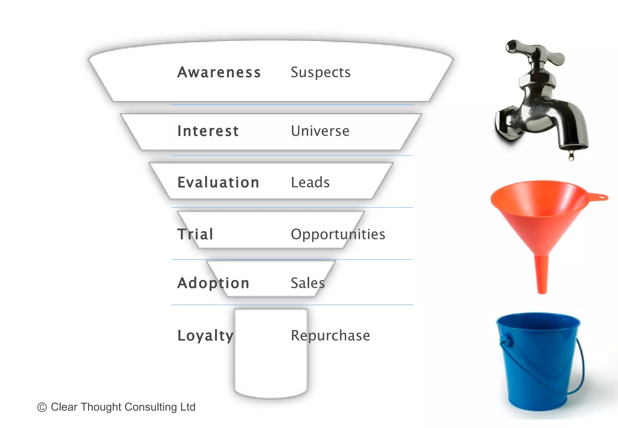 PR and the sales funnel | PPT