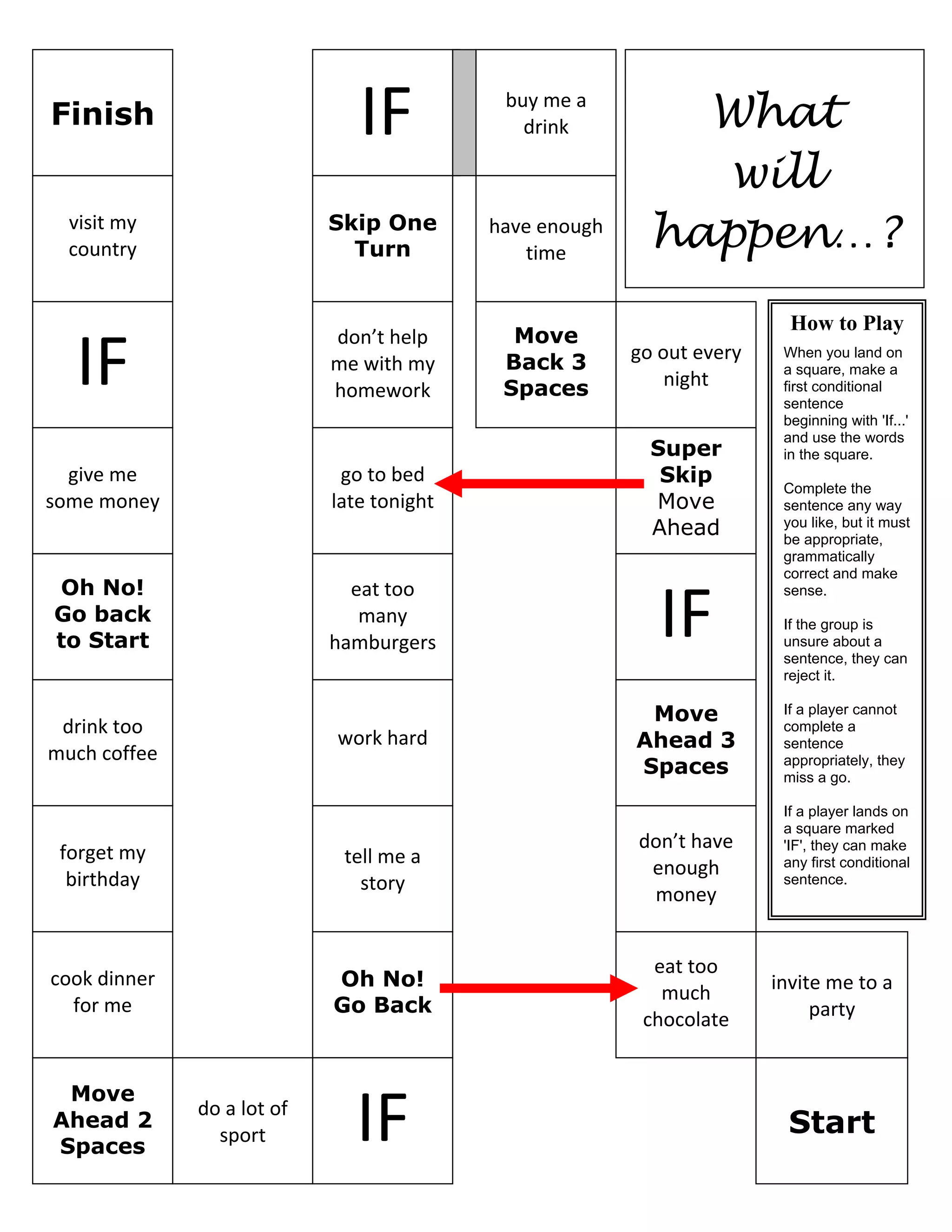 practising first conditional | PDF
