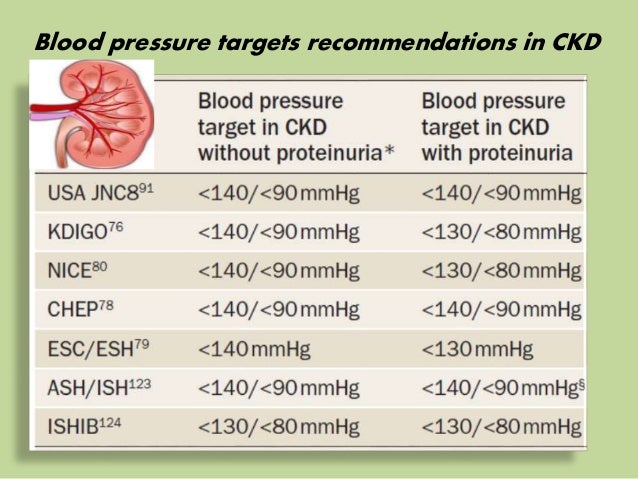Blood Pressure Targets 2017.Still Struggling for the Right Answer