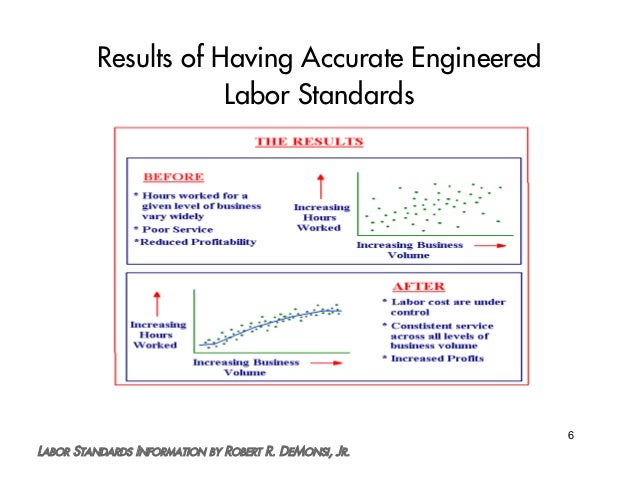 What About Engineered Labor Standards In A Service Industry?