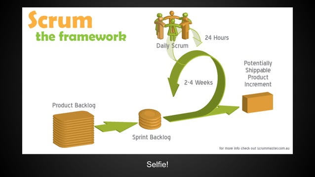What about scrum? How it works, what are the steps, how you can use it ...