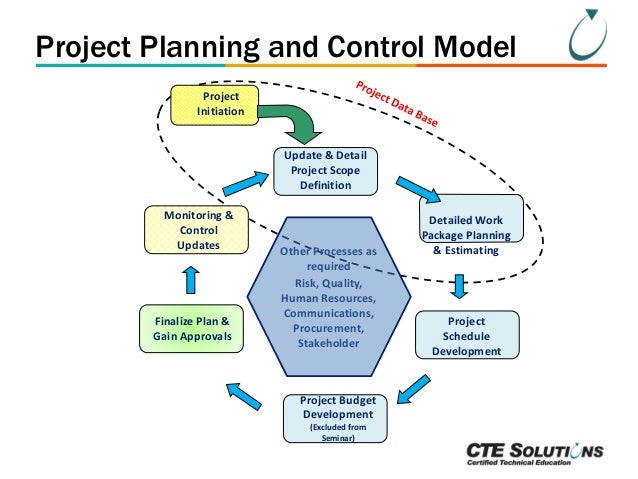 The What and How of Project Management.