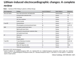 What a nephrologist needs to know about lithium intoxication | PPTX