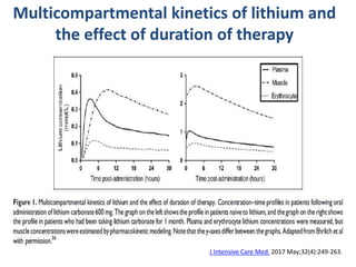 What a nephrologist needs to know about lithium intoxication | PPTX