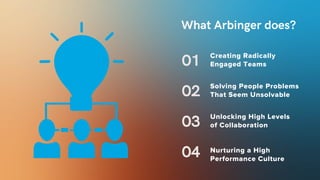 What to Expect at an Arbinger Training? | PPT