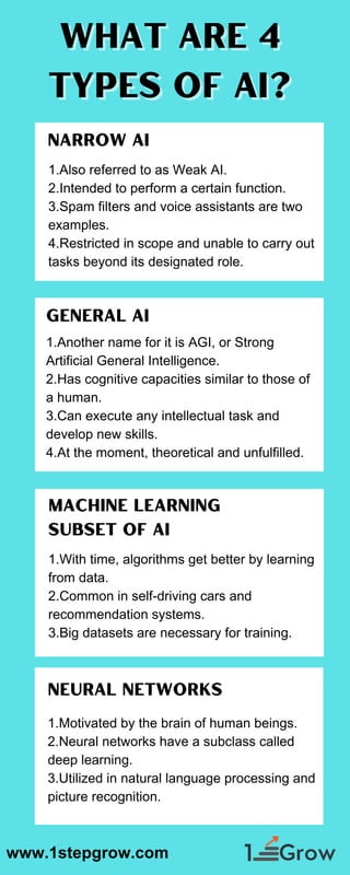 what are 4 types of AI.pdf