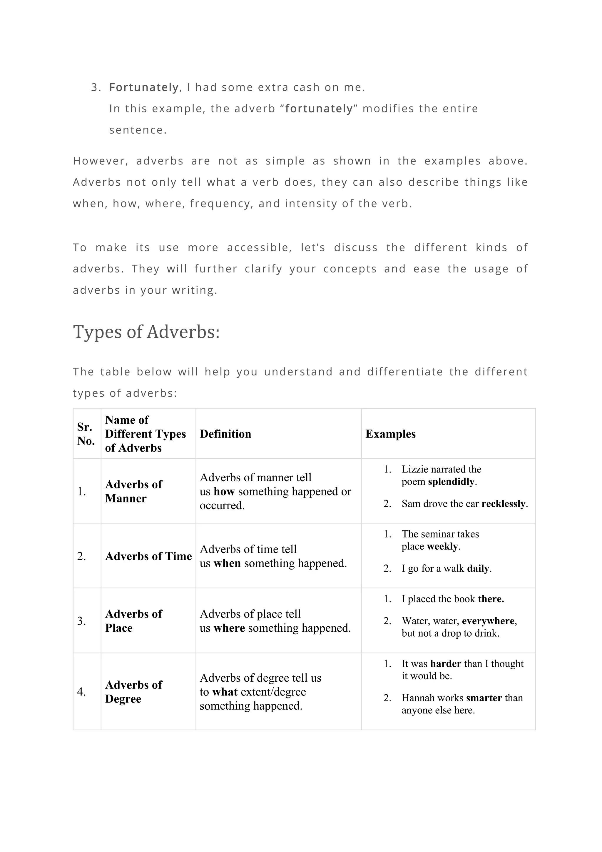 What are Adverbs.pdf