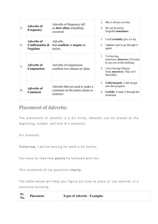 What are Adverbs.pdf