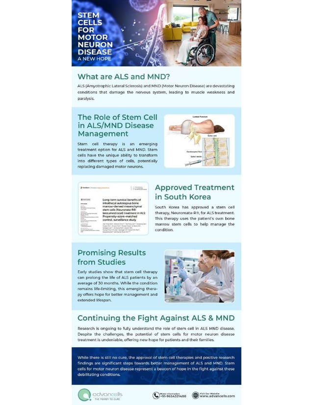 What are ALS and MND? - Advancells Stem Lab and Research | PDF
