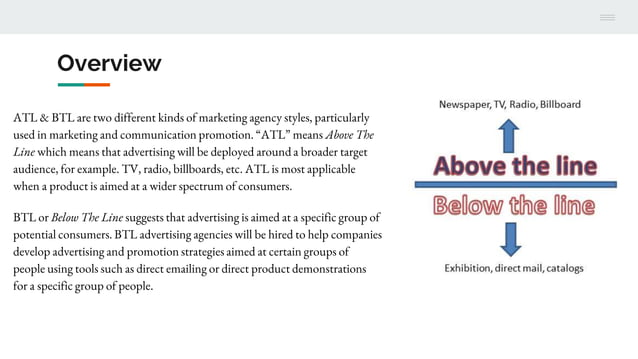 ATL and BTL activities | PPTX | Business | Business and Finance