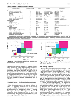 What are batteries, fuel cells, and supercapacitors | PDF