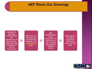 What are BIM MEP Drawings? - Tejjy Inc. | PPT