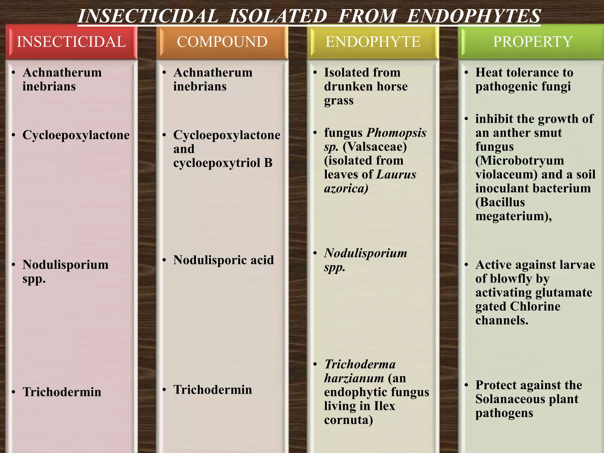 What are bioresources | PPTX