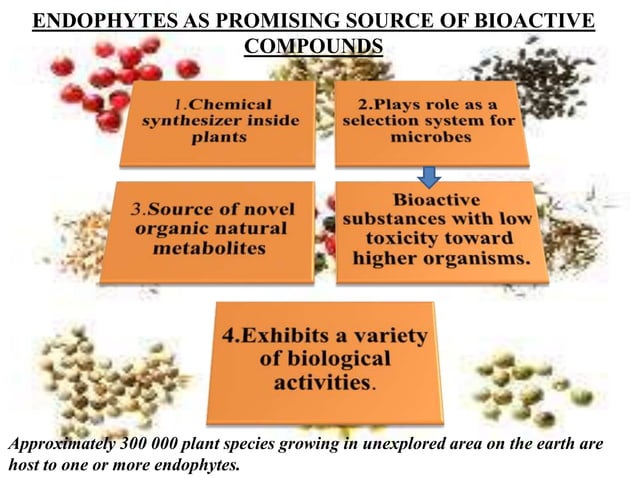 What are bioresources | PPTX