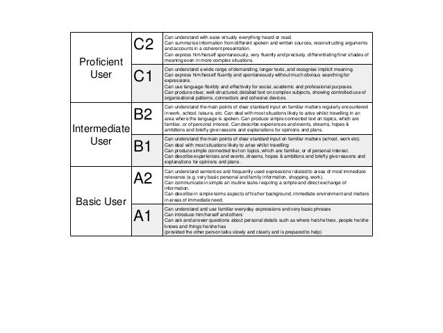 What are can do statements