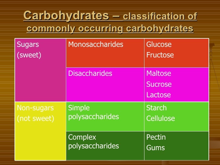 Carbohydrates Definition And List Of All Carbohydrates